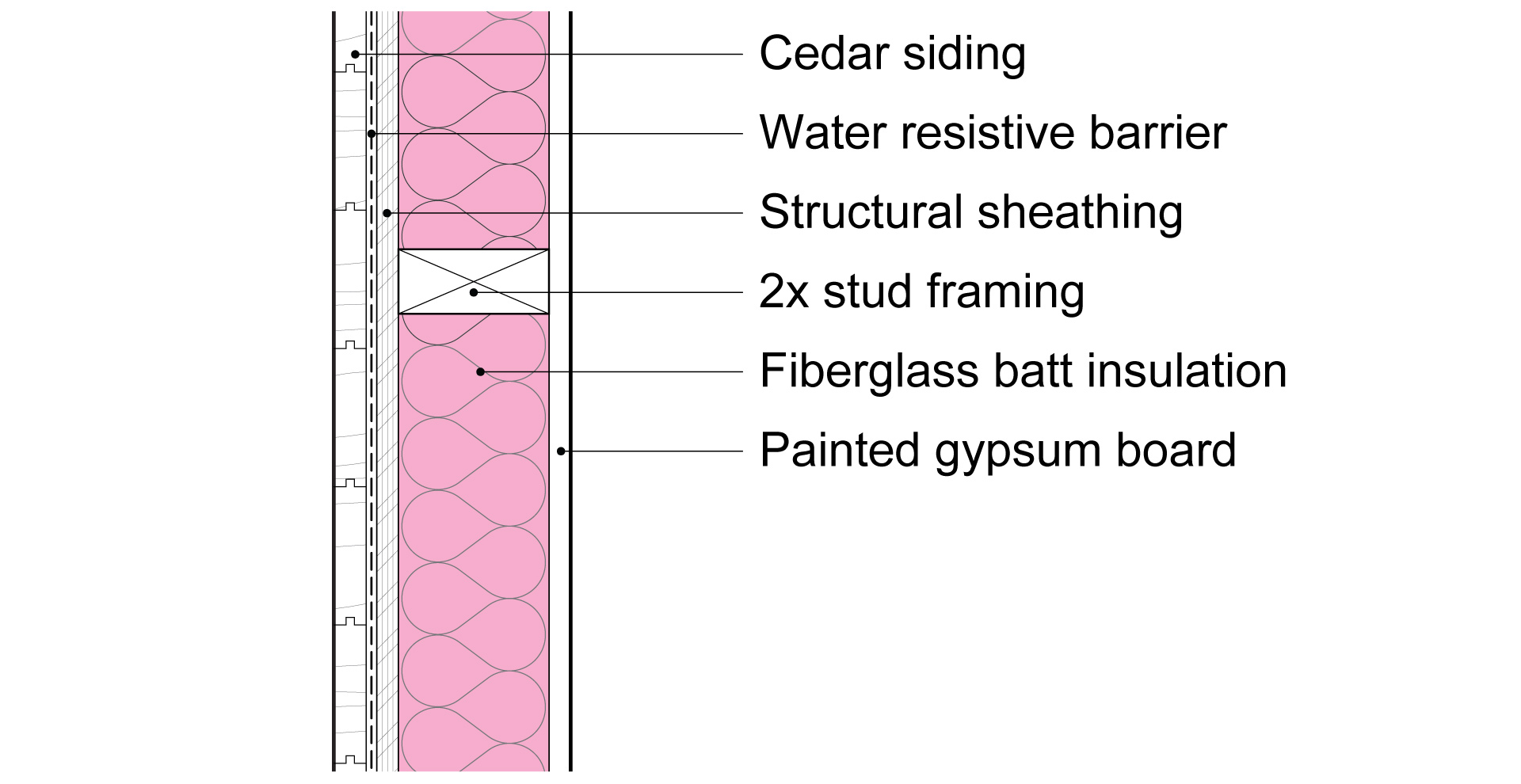 Continuous Insulation - Christie Architecture