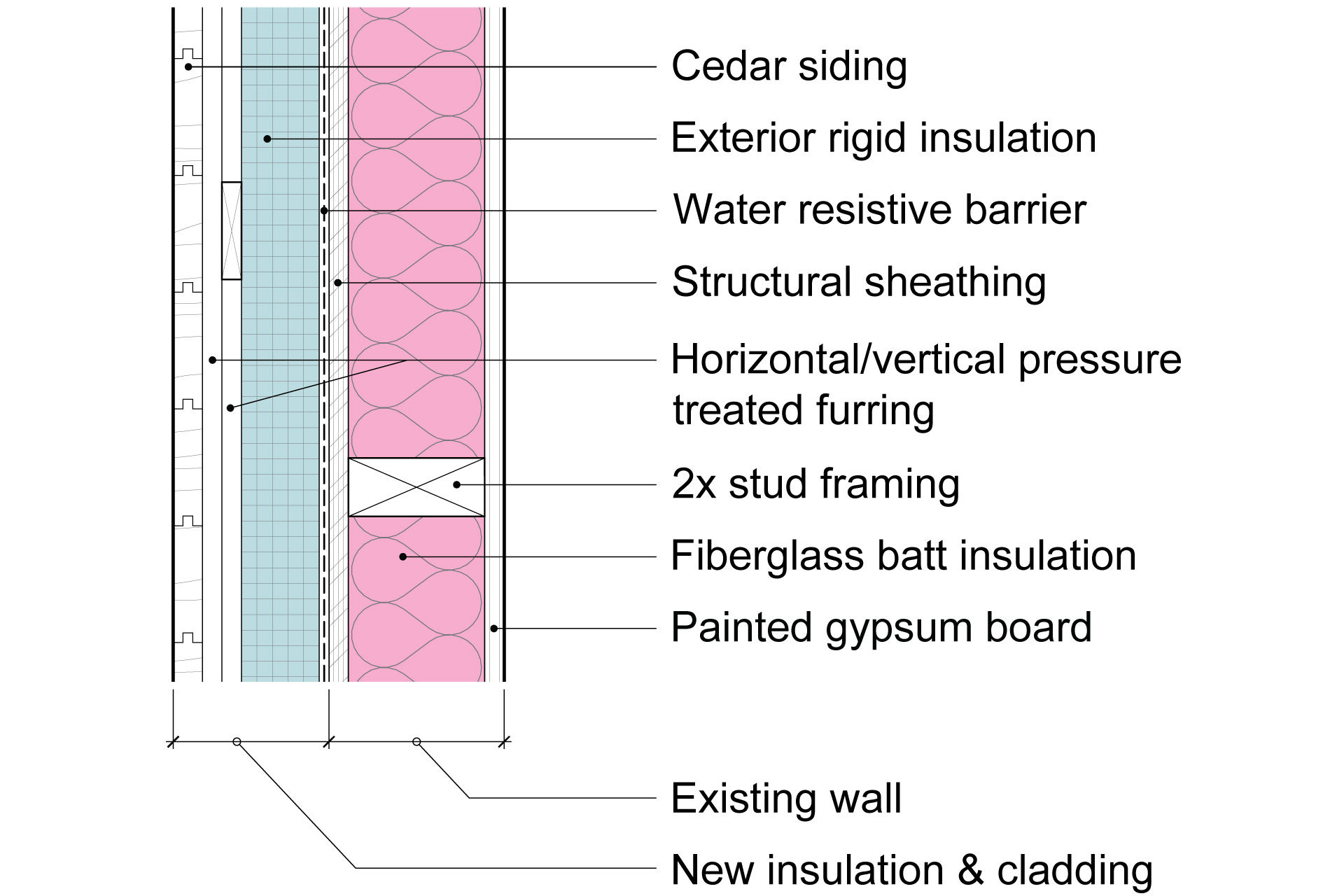 Continuous Insulation - Christie Architecture