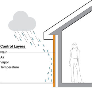 The Perfect Wall - What is it?